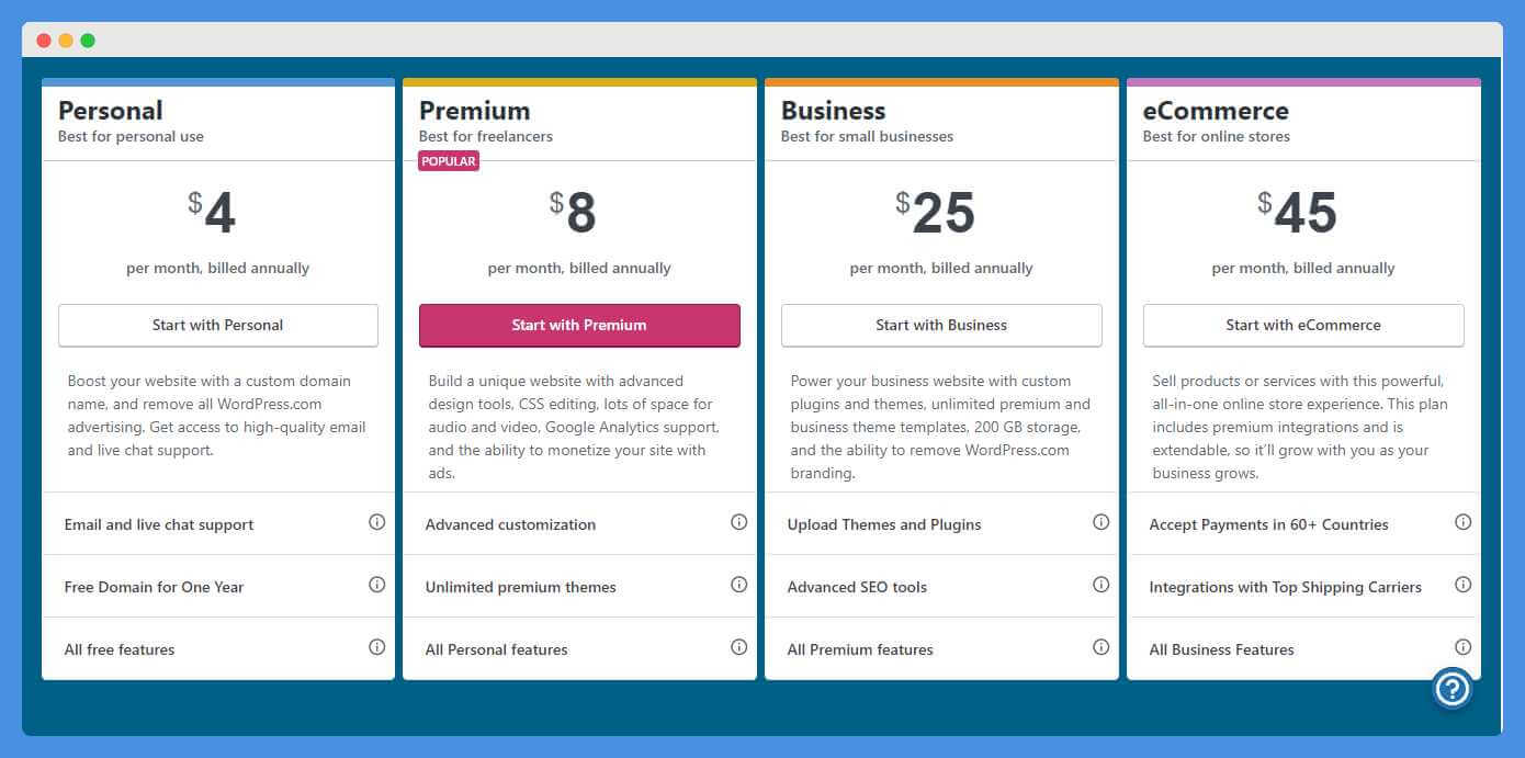 WordPress Coupon Code - Get 50% OFF + Free Domain Name in 2023